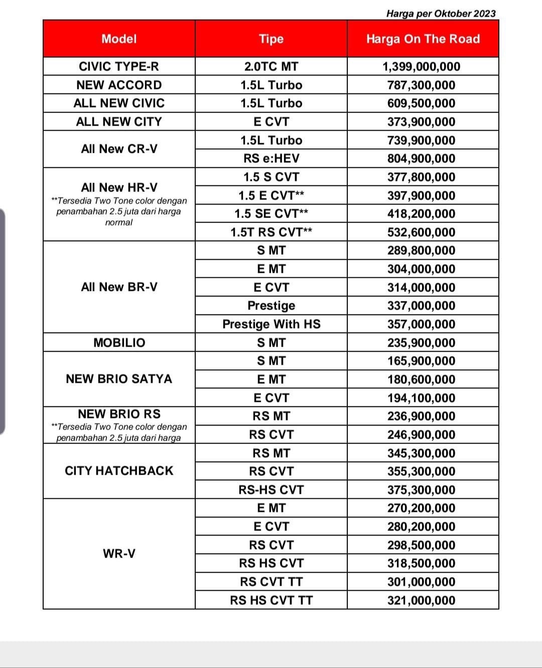 HARGA MOBIL HONDA 2023 - Promo Mobil Honda Jakarta