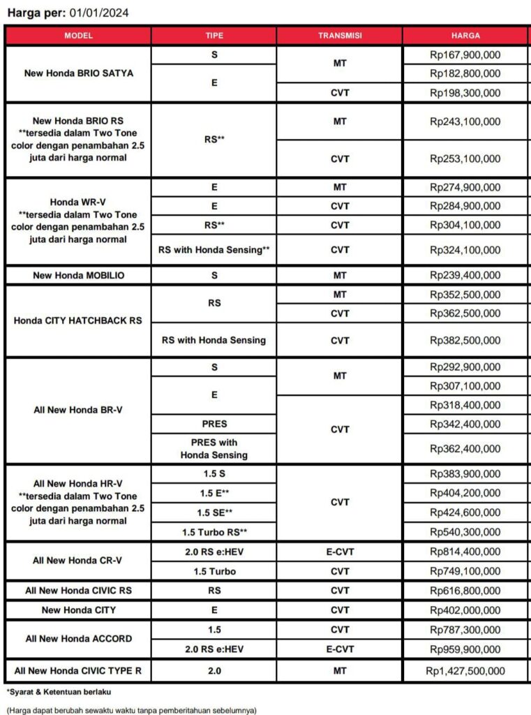 Harga OTR Mobil Honda Jakarta 2024 - Promo Mobil Honda Jakarta