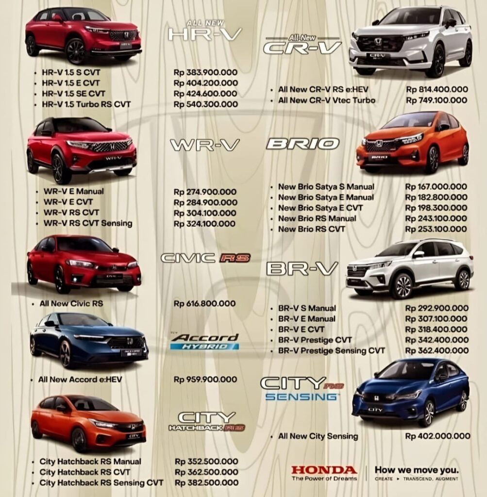 Harga Mobil Honda Jakarta Terbaru Januari 2024 - Promo Mobil Honda Jakarta